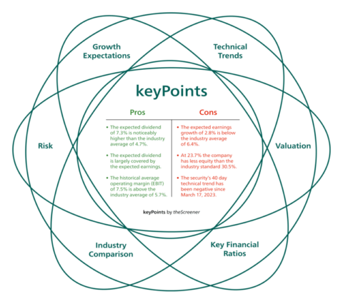 METHOD - theScreener.com